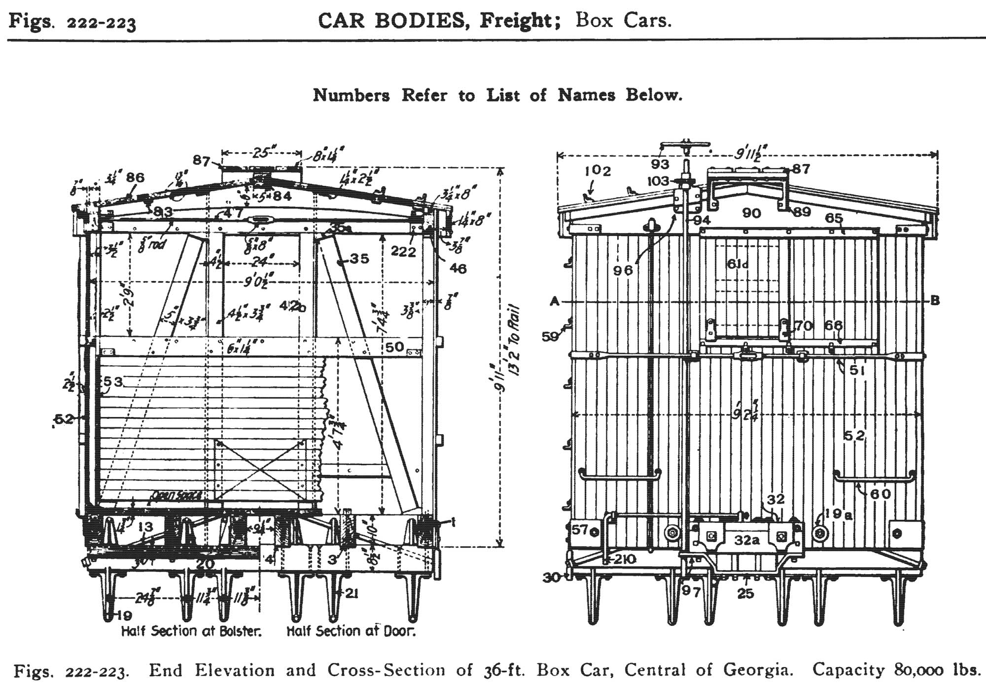 Truss Rod end freight cars – Notes on Designing, Building, and ...